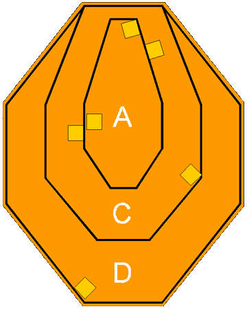 IPSC Ontario / Target Tips